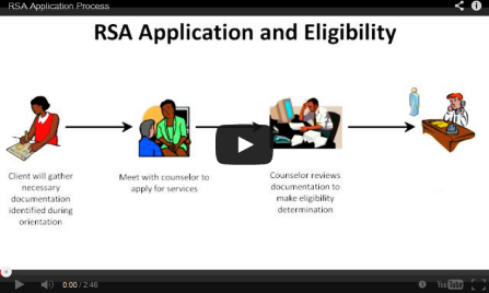 RSA Eligibility and Intake Process | dds